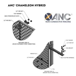 ANC Non Conductive Fencing - Amico Security Products